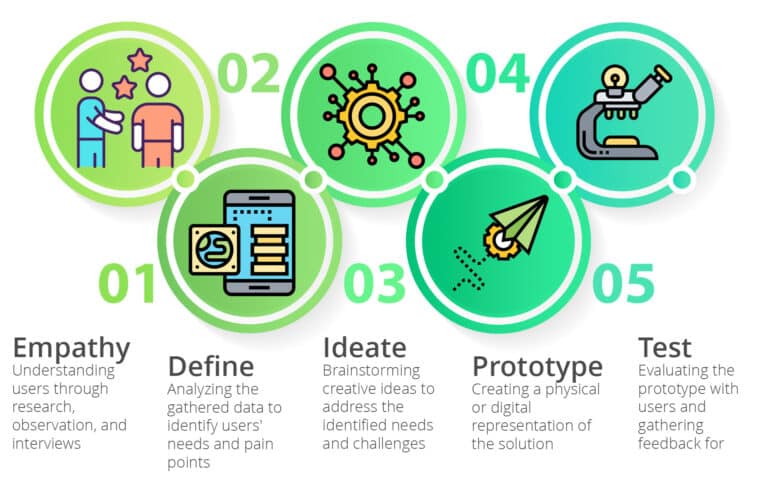 What is Human-Centered Design?